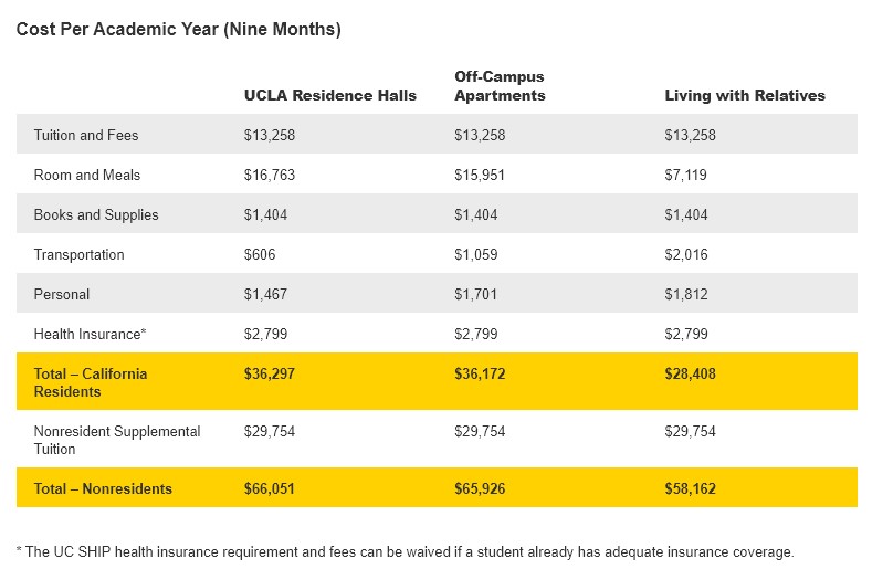 Beyond Scholarships: 3 Insider Tips on Lowering College Costs