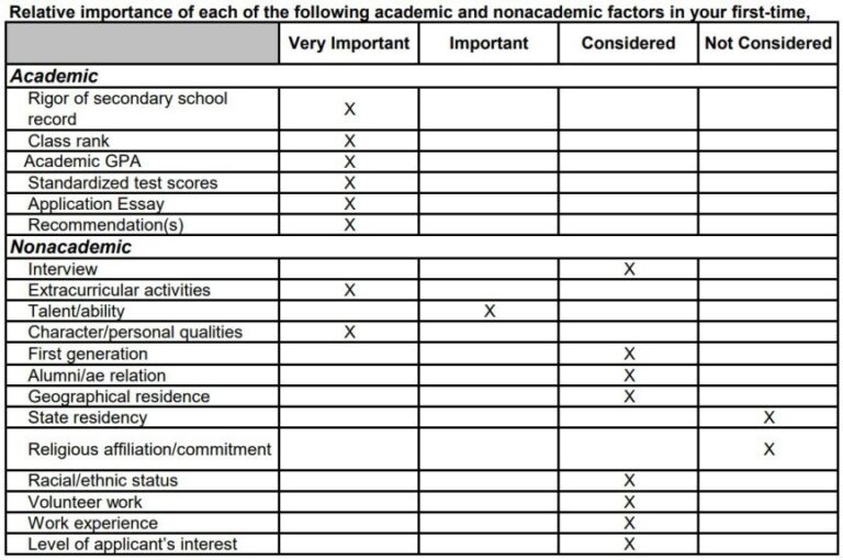 Getting into Dartmouth vs. Cornell: The Differences
